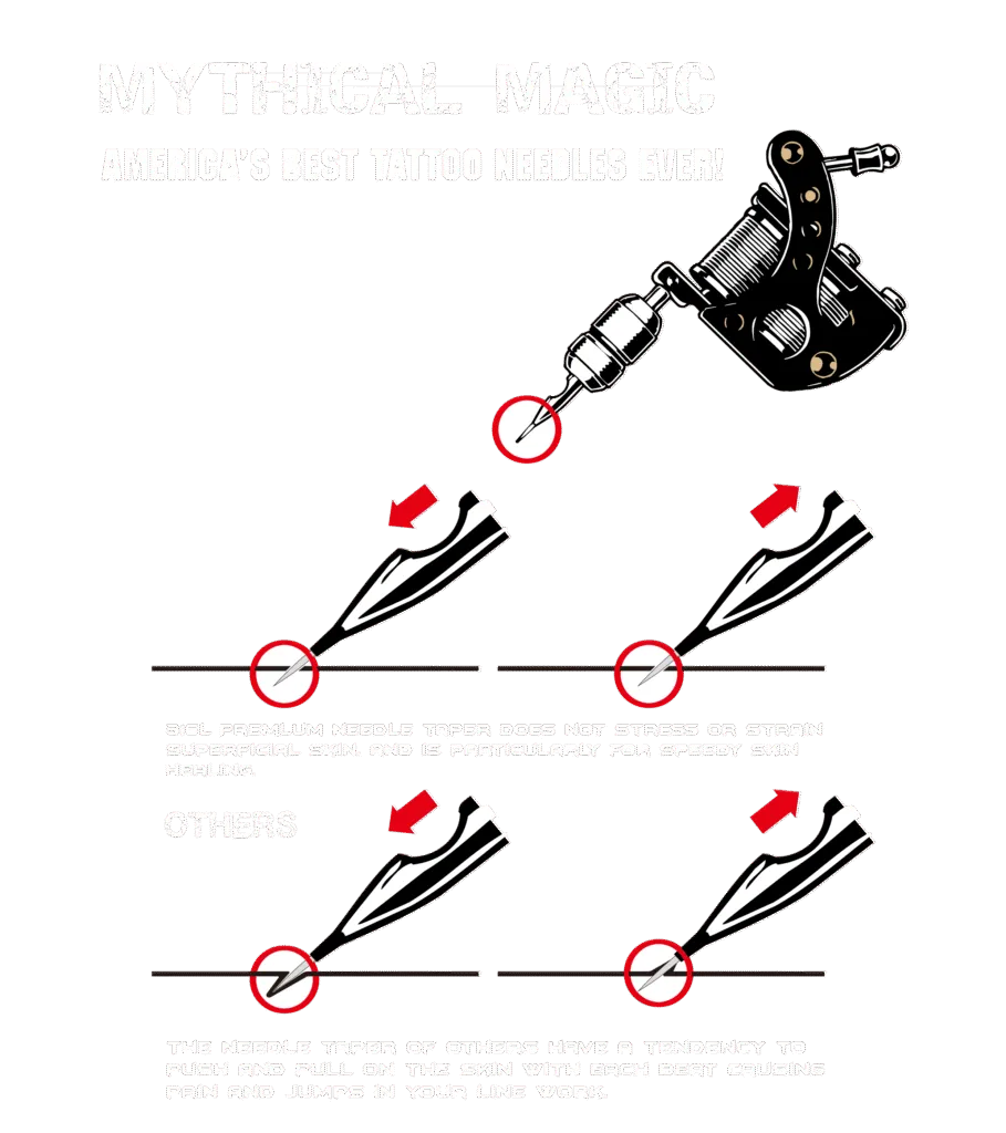 About Us – Roxy Tattoo Supply